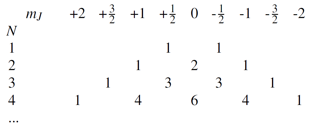 Catalan Triangle and Clebsch-Gordan Multiplicities – Sabba’s NMR Blog